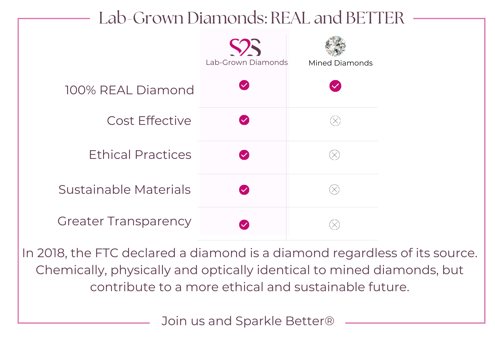 Muse Lab-Grown Diamond Necklace – Seed2Stone.com